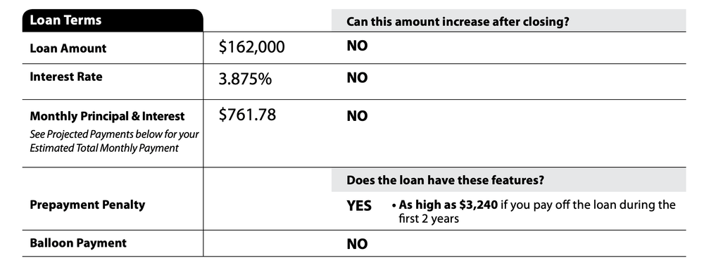 Prepayment Penalty: What It Is and How To Avoid It